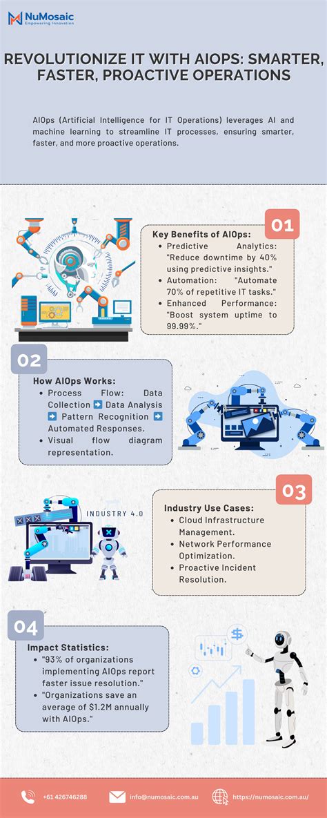 Revolutionize IT With AIOps Smarter Faster Proactive Operations NuMosaic
