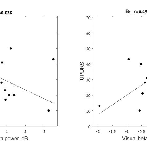 3 Receiver Operating Curve Of The Clock Drawing And Hooper Visual