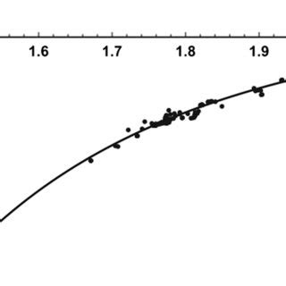 Interpair Correlation Energies For 112 Molecules Of The G2 97 Data Set Download Scientific