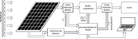 Figure 1 From Design And Evaluation Of A Low Cost Solar Simulator And Measurement System For Low
