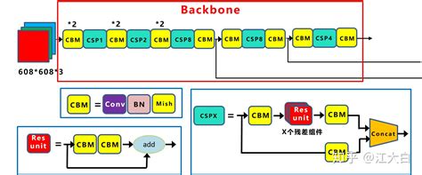 Csp Structure In Yolov5 Programmer Sought