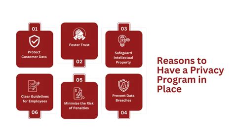 Privacy Management Program Template Ultimate Guide Captain Compliance