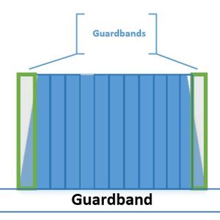 NB IoT Operation Mode Download Scientific Diagram