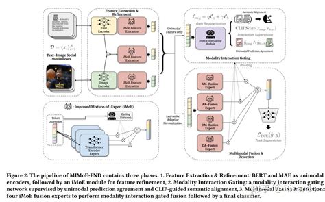 多模态虚假新闻检测 知乎