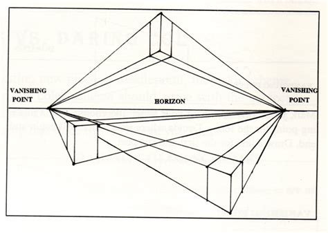Intro To Linear Perspective Mrs Wilkens Art Class