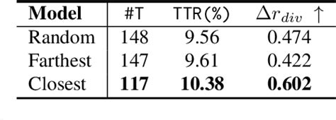 Table 2 From In Context Prompt Editing For Conditional Audio Generation Semantic Scholar