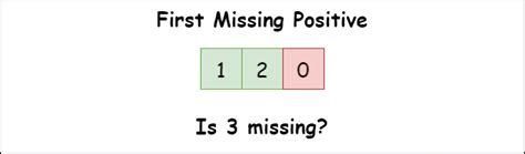First Missing Positive In Python Devscall