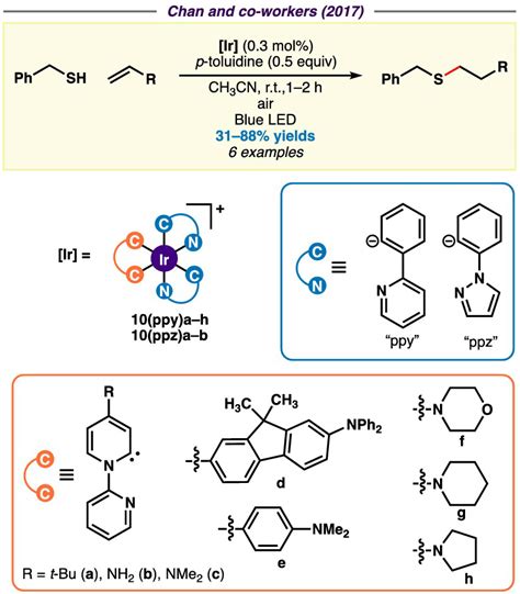Visible‐light‐catalysed Radical Thiol‐ene Addition Employing Download Scientific Diagram