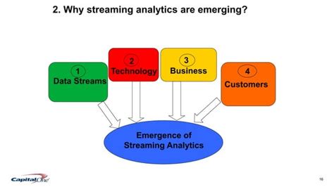 overview of apache flink the 4g of big data analytics frameworks ppt