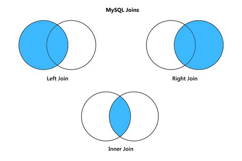 What Is Join And Types Of Join In Mysql Developer Diary