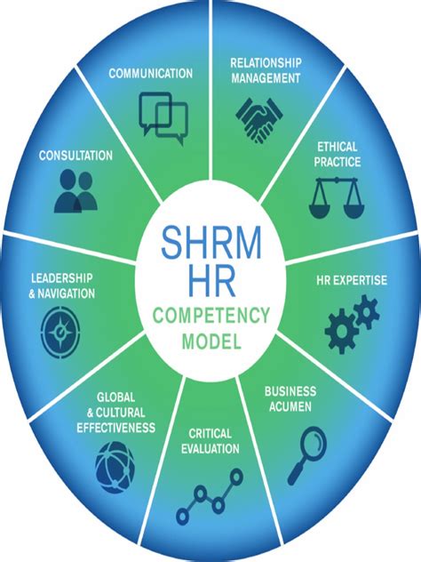 Shrm Hr Competency Model Pdf Pdf