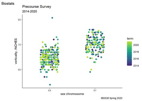 Chapter 8 R Learnings For Now Jabstb Statistical Design And Analysis Of Experiments With R
