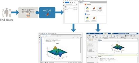 MATLAB Integration For Jupyter MATLAB Simulink