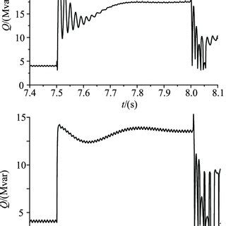 Reactive Power Output Under Single Phase Grounding Short Circuit Fault Download Scientific