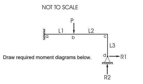 solved problem 1 for the statically indeterminate frame