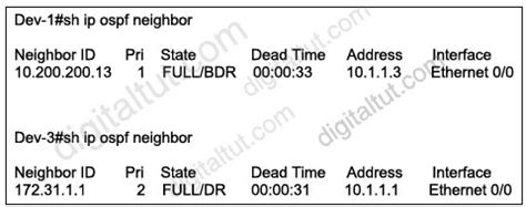 ENCOR Training OSPF Questions