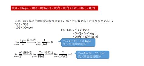 数据结构 【绪论】 Csdn博客 数据结构 【绪论】 Csdn博客