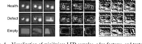 Figure From Dual Entropy Controlled Convolutional Neural Network For Mini Micro LED Defect