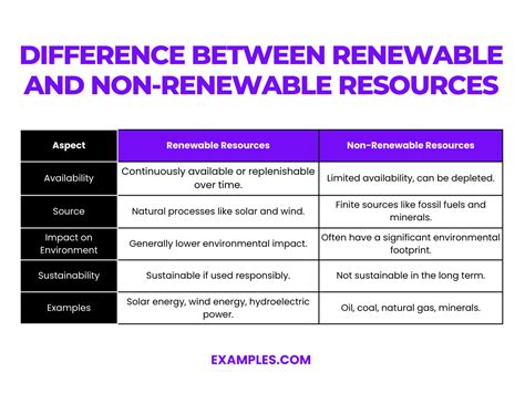 20 Natural Resources Examples