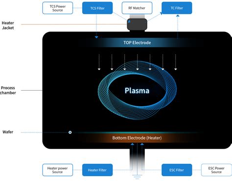 Rf Filter Rf Products 业务范围 이큐글로벌