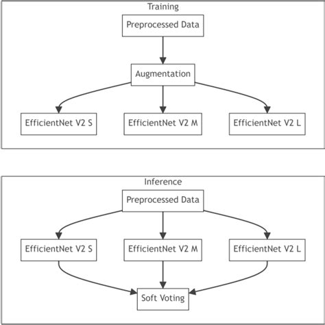 Figure 3 From A Robust Deep Learning Framework For Ovarian Cancer Subtype Classification