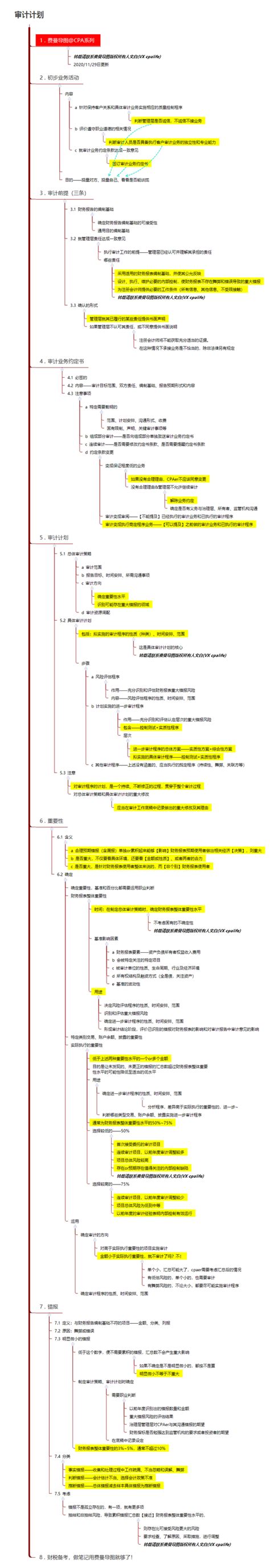 CPA思维导图2021年注册会计师审计第二章审计计划 知乎