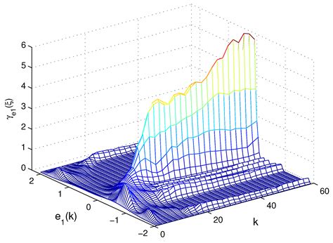 Entropy Free Full Text Resilient Minimum Entropy Filter Design For