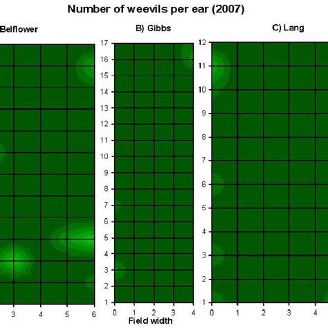 The Spatial Distribution Patterns I E Aggregated Distribution And Download Scientific