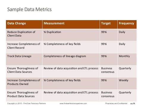 Sustainable Data Governance