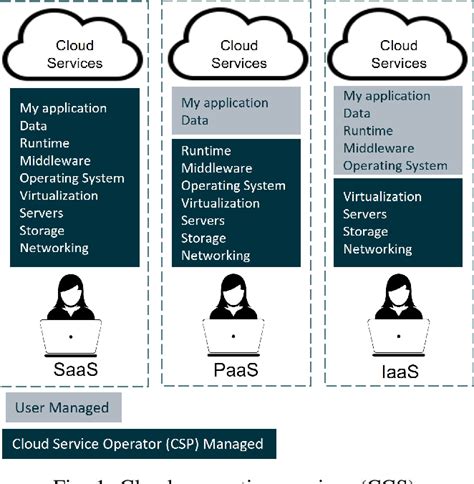 Figure 1 From Edge Computing In Iot A 6g Perspective Semantic Scholar