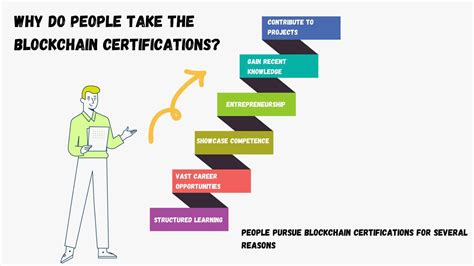 18 Best Blockchain Certifications To Pursue In 2025