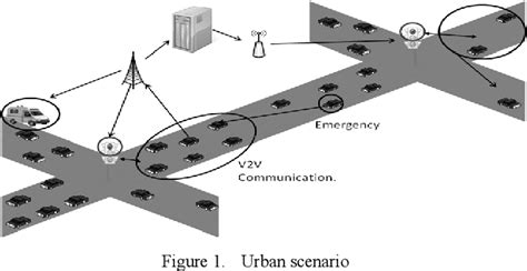 Figure 1 From An Adaptable Mobility Aware Clustering Algorithm In