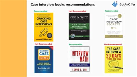Popular Case Interview Books Reviewed Igotanoffer