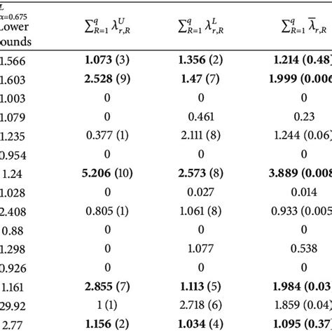 Dea Chebyshev Model Efficiency Analysis From Simulation 3 At í µí¼ Download Table
