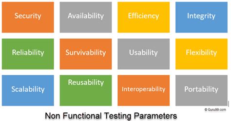 How To Improve The Quality Of Mobile Applications Using Non Functional Testing