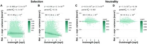 Node Level Network Centrality Measures Affect The Relative Change Of Download Scientific