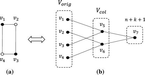 an example of the reduction in the proof of theorem 5 for