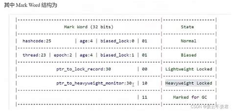 Java并发 锁java 并发锁 Csdn博客
