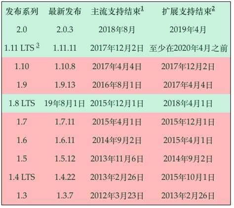 21 Django框架介绍与安装 · Gitbook