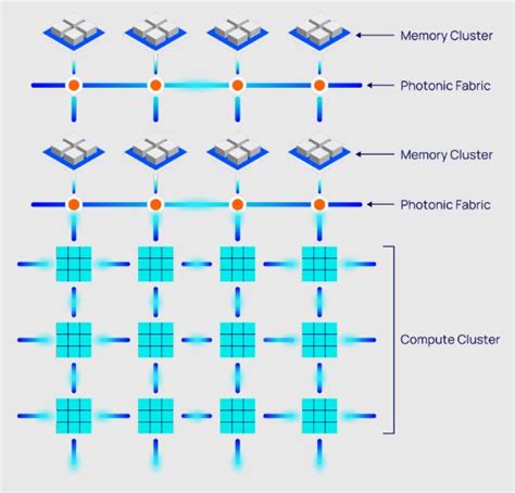 bart keppens on linkedin hpc gpu ai bandwidth communication memory compute