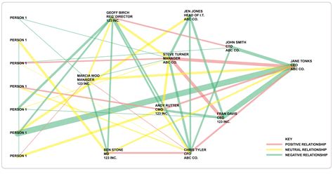 Relationship Map Your Way To New Leads Sales I