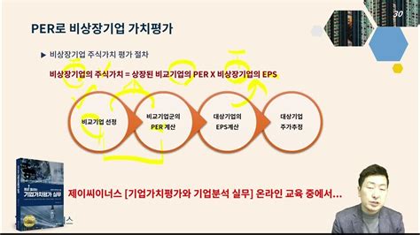 제이씨이너스 📢 Per로 비상장기업 주식가치평가 다이슨 주가 추정 ⭐ 엄인수 Cfa의 기업가치평가와 기업분석 온라인 교육” 중에서 Youtube