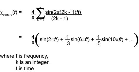 BANDWIDTH BASICS Wavelength Electronics