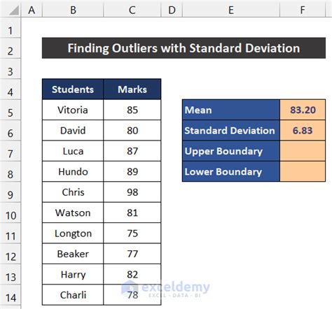 How To Find Outliers With Standard Deviation In Excel 5 Methods