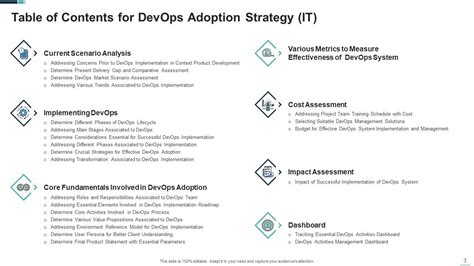 Devops Adoption Strategy It Powerpoint Presentation Slides