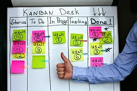 Kanban Board Basics Features And How To Use It