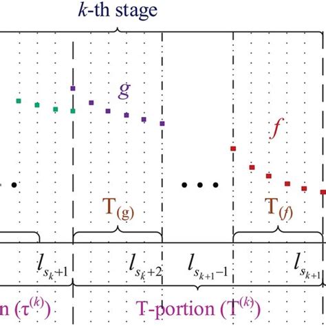 Under The Pdt Switching Regularity The Possible Evolution Trends Of