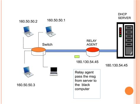 Arprarpdhcpicmp Networking Protocols Internet Pptx