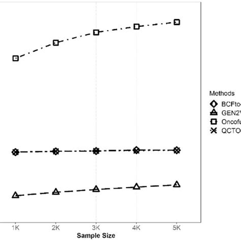 Memory Usage Comparison Among Four Methods Download Scientific Diagram