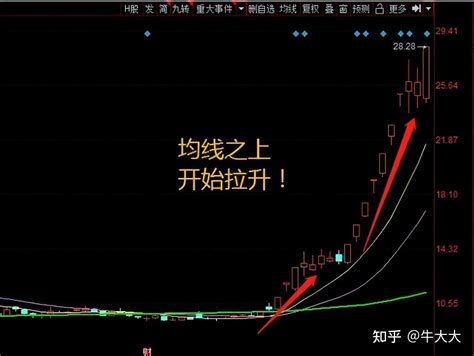一旦把股票“压价逼仓”和“震仓洗盘”区分清楚，钱就开始来了！ 知乎